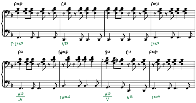 Jazz Piano Comping With Two Hand Voicings - Piano With Jonny