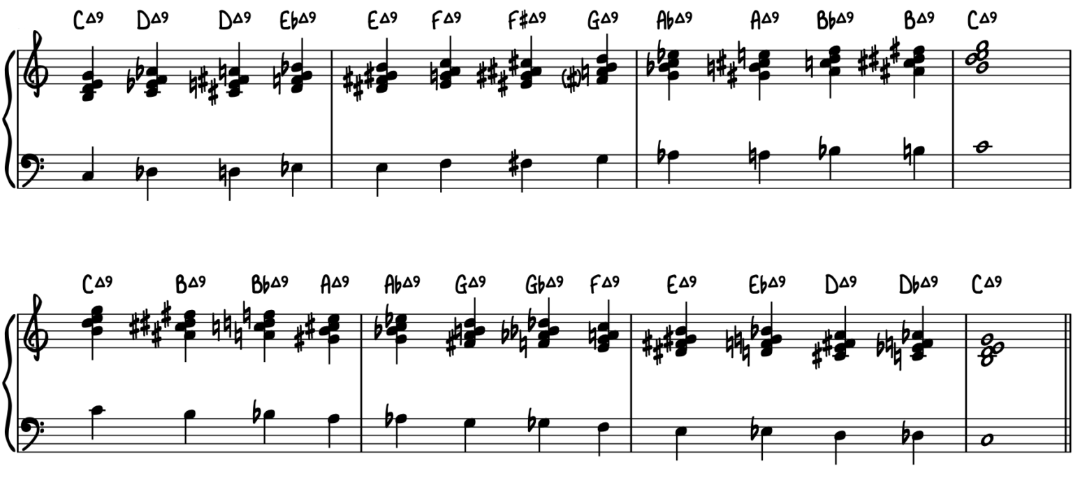 Funk Chords – The Complete Guide - Piano With Jonny