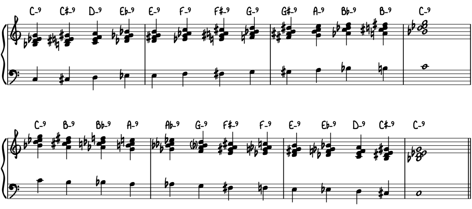 Funk Chords – The Complete Guide - Piano With Jonny