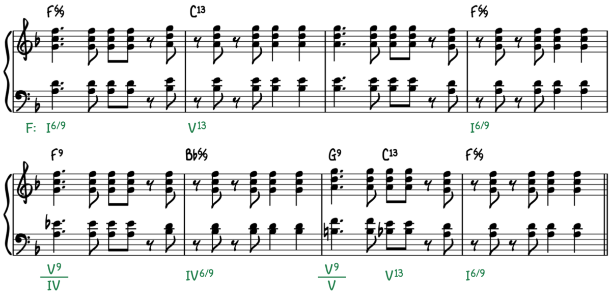 Jazz Piano Comping With Two Hand Voicings - Piano With Jonny
