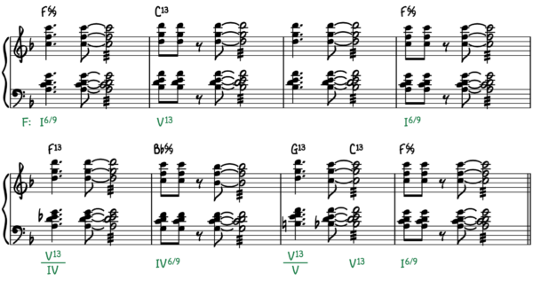 Jazz Piano Comping With Two Hand Voicings - Piano With Jonny