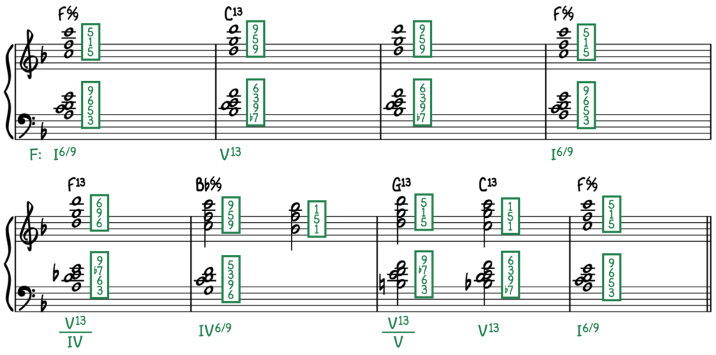 Jazz Piano Comping With Two Hand Voicings - Piano With Jonny