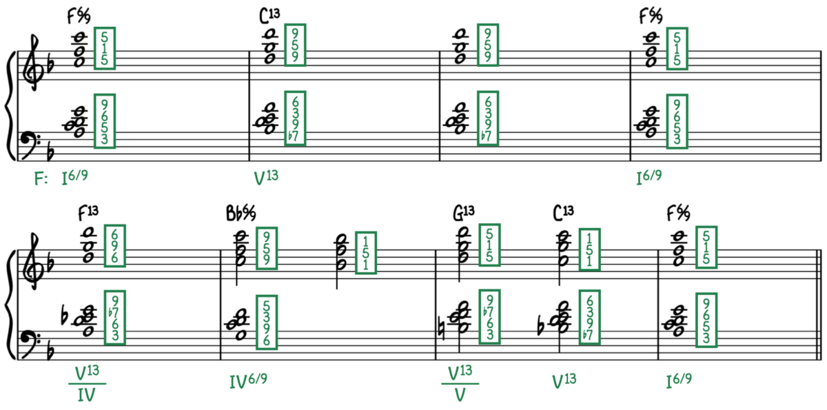 Jazz Piano Comping With Two Hand Voicings - Piano With Jonny