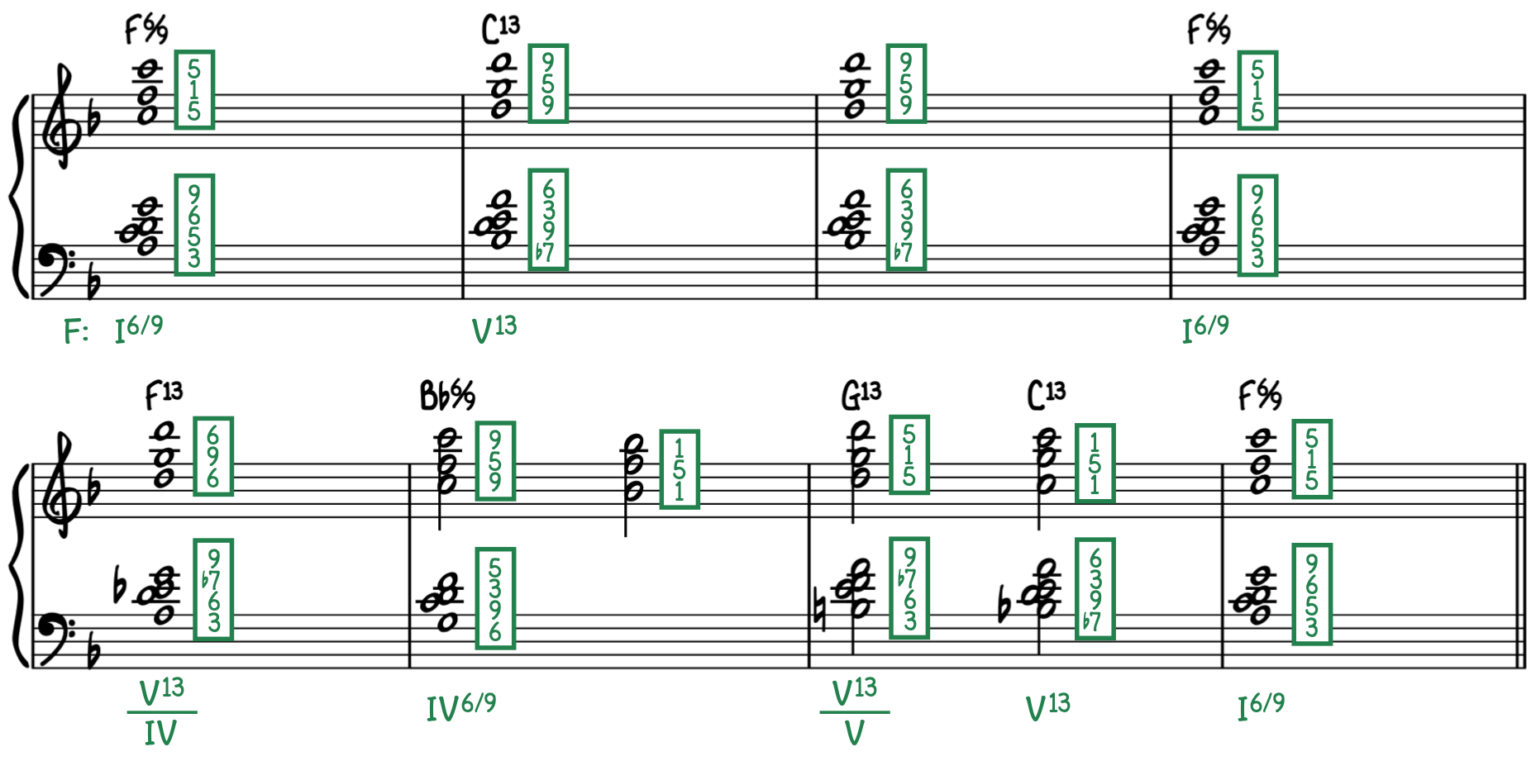 Jazz Piano Comping With Two Hand Voicings - Piano With Jonny
