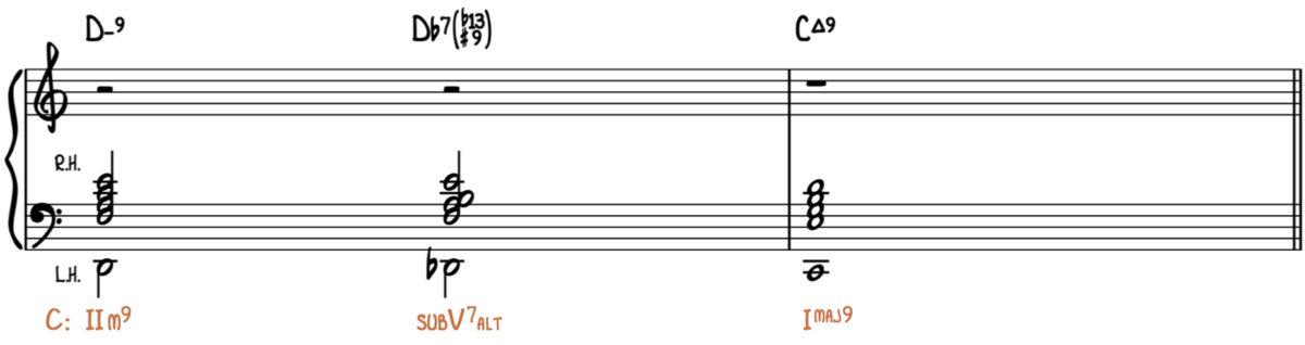 Funk Chords – The Complete Guide - Piano With Jonny
