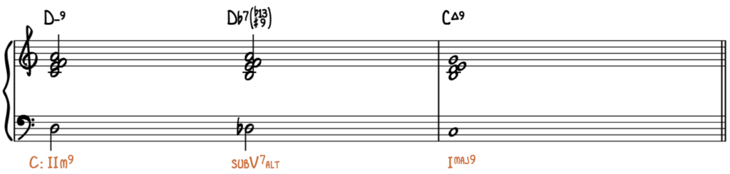 Funk Chords – The Complete Guide - Piano With Jonny