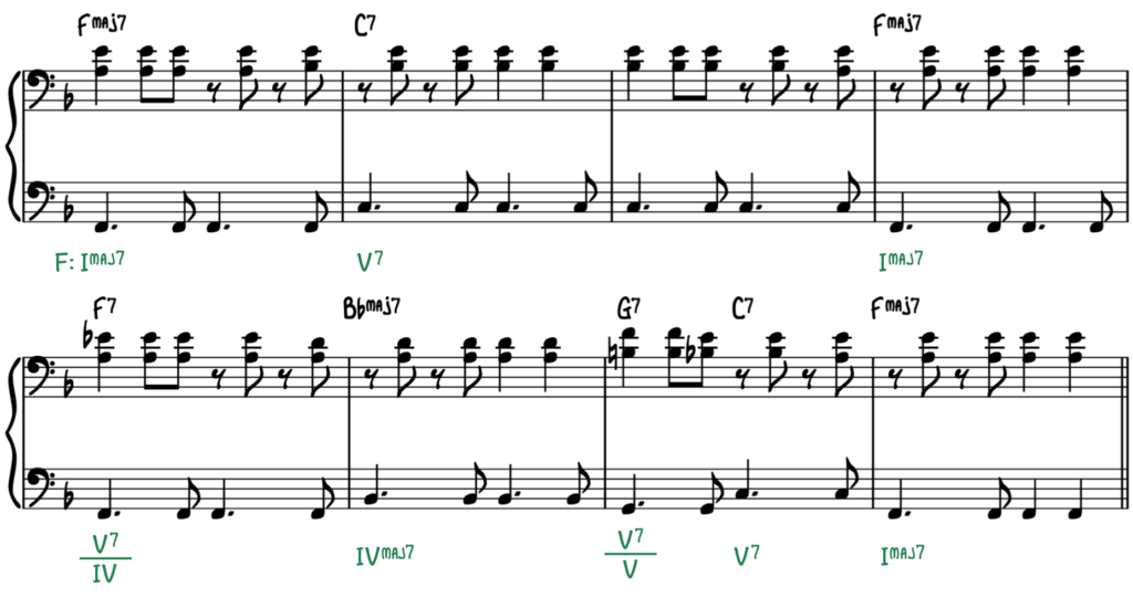 Jazz Piano Comping With Two Hand Voicings - Piano With Jonny