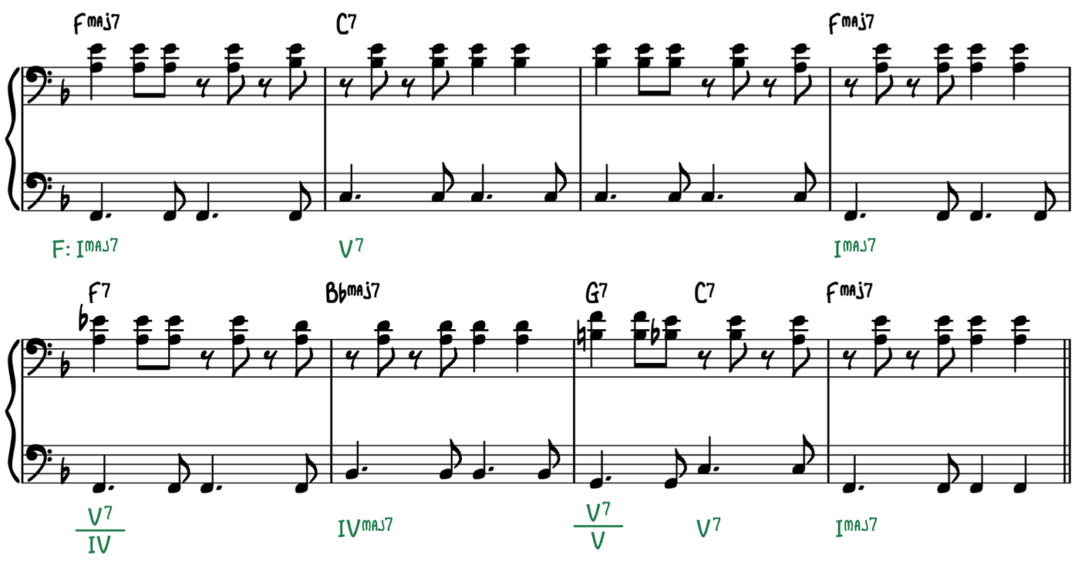 Jazz Piano Comping With Two Hand Voicings - Piano With Jonny