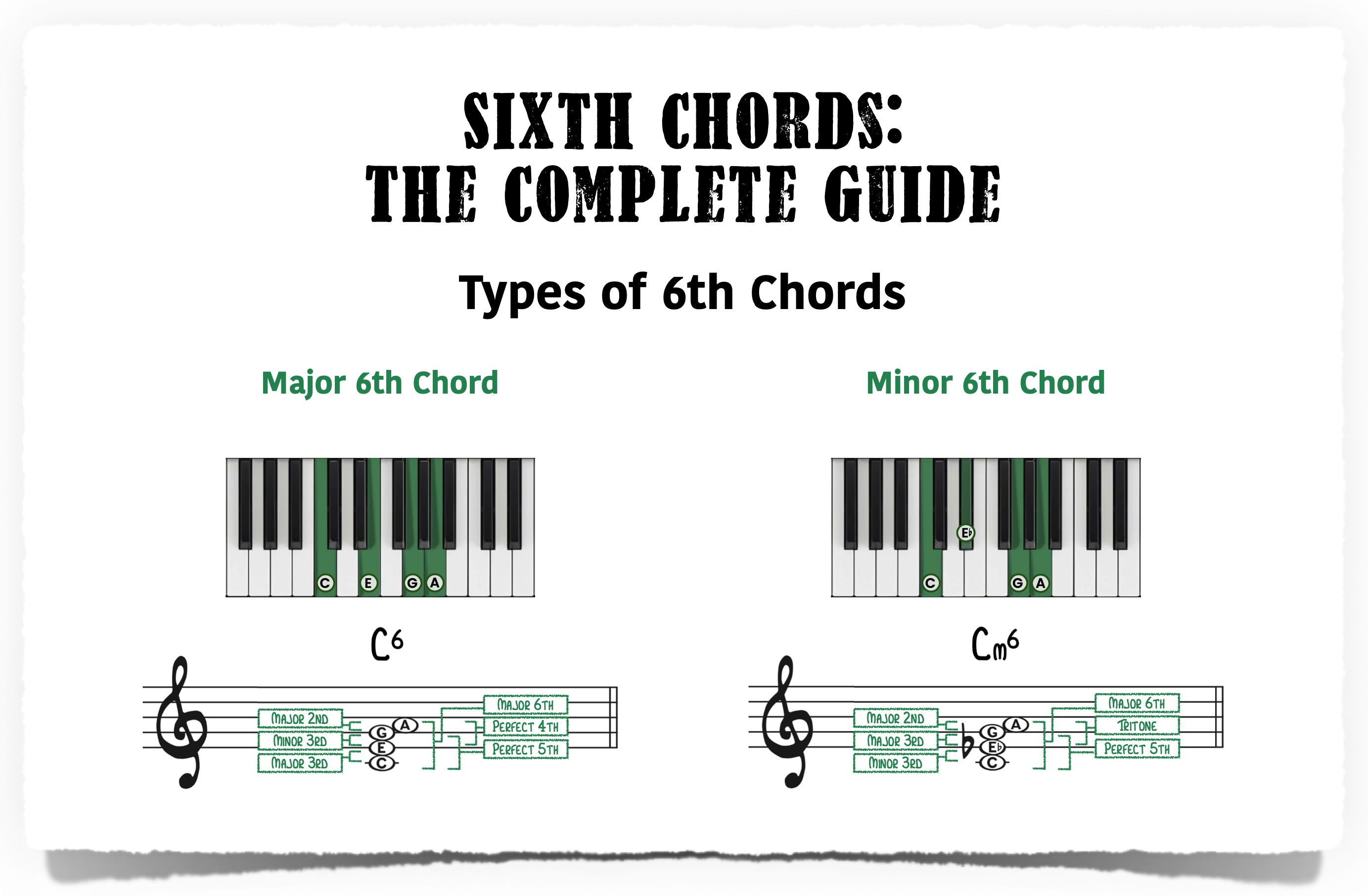 6th Chords - The Complete Guide - Piano With Jonny