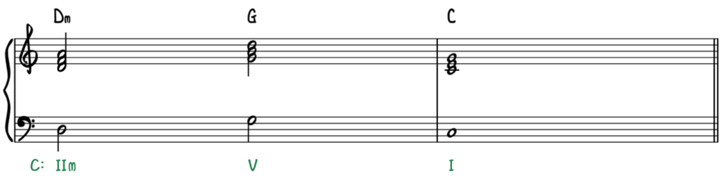 6th Chords - The Complete Guide - Piano With Jonny