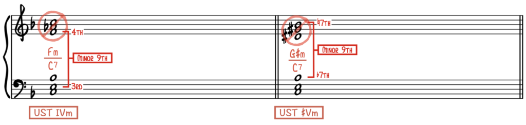 Jazz Piano Upper Structures With Minor Triads - Piano With Jonny