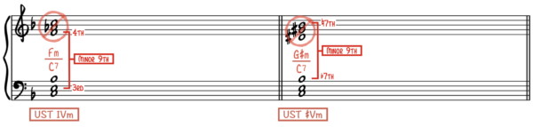 Jazz Piano Upper Structures With Minor Triads - Piano With Jonny