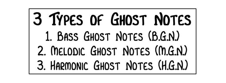 Jazz Articulation With Ghost Notes - Piano With Jonny