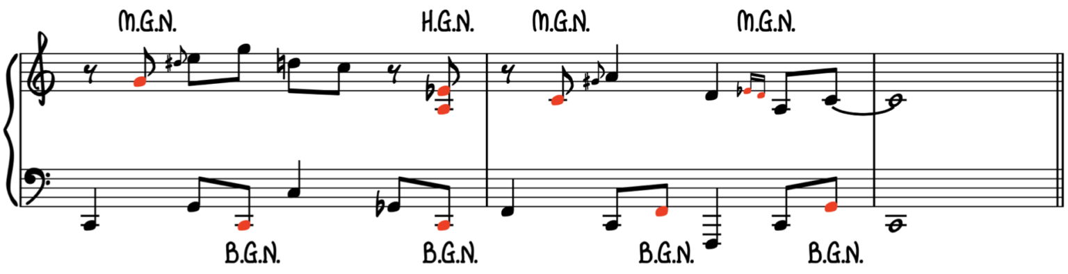 Jazz Articulation With Ghost Notes - Piano With Jonny