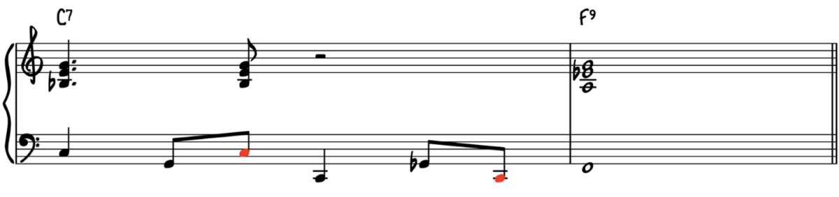 Jazz Articulation With Ghost Notes - Piano With Jonny