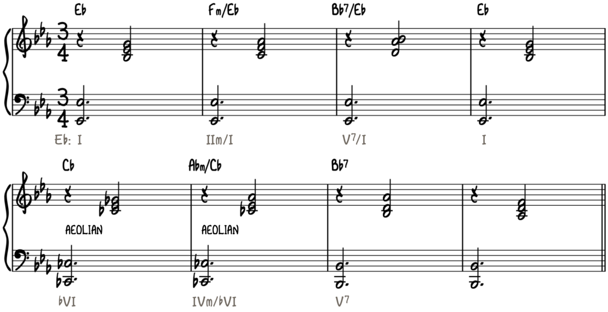 Modal Interchange: The Complete Guide to Borrowed Chords - Piano With Jonny