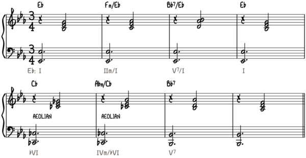 Modal Interchange: The Complete Guide to Borrowed Chords - Piano With Jonny