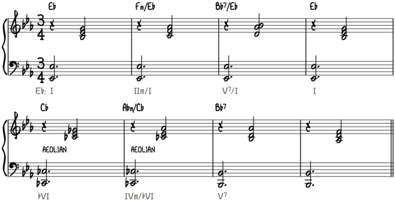Modal Interchange: The Complete Guide to Borrowed Chords - Piano With Jonny