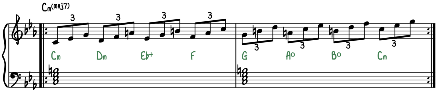 Minor Major 7th Chords: The Spy Chord - Piano With Jonny