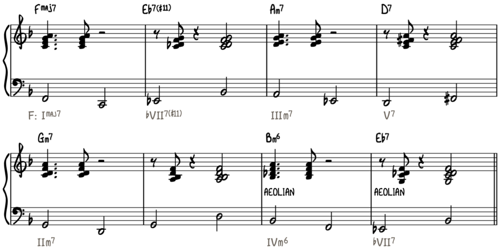 Modal Interchange: The Complete Guide to Borrowed Chords - Piano With Jonny