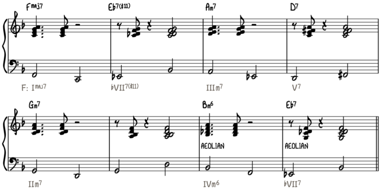 Modal Interchange: The Complete Guide to Borrowed Chords - Piano With Jonny