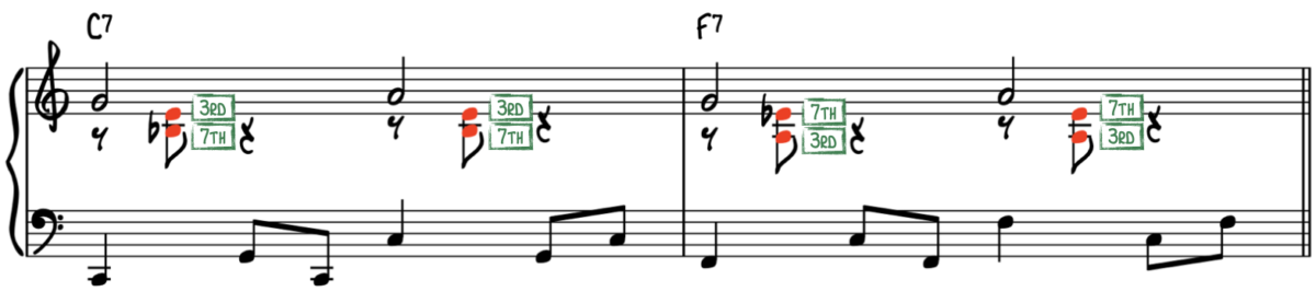 Jazz Articulation With Ghost Notes - Piano With Jonny
