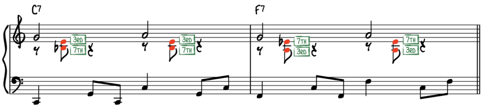 Jazz Articulation With Ghost Notes - Piano With Jonny