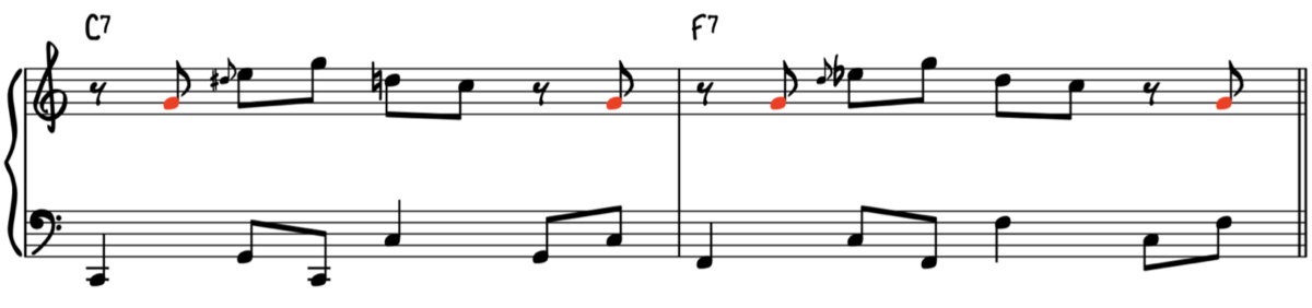 Jazz Articulation With Ghost Notes - Piano With Jonny