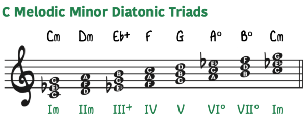 Minor Major 7th Chords: The Spy Chord - Piano With Jonny