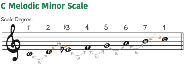 Minor Major 7th Chords: The Spy Chord - Piano With Jonny