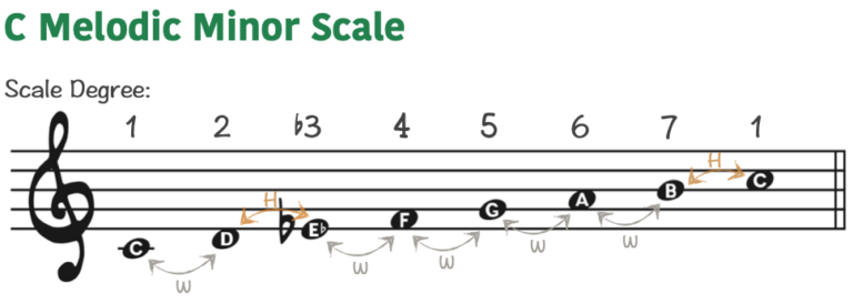 Minor Major 7th Chords: The Spy Chord - Piano With Jonny