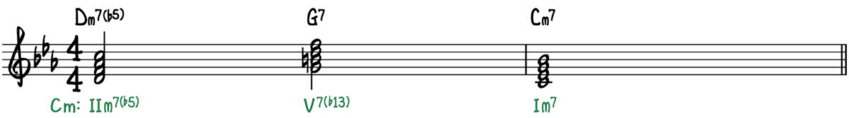 Minor 2-5-1 Progression - 5 Levels from Beginner to Pro - Piano With Jonny