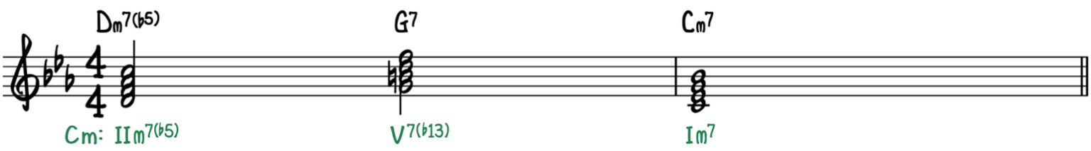 Minor 2-5-1 Progression - 5 Levels from Beginner to Pro - Piano With Jonny