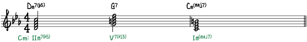 Minor 2-5-1 Progression - 5 Levels from Beginner to Pro - Piano With Jonny