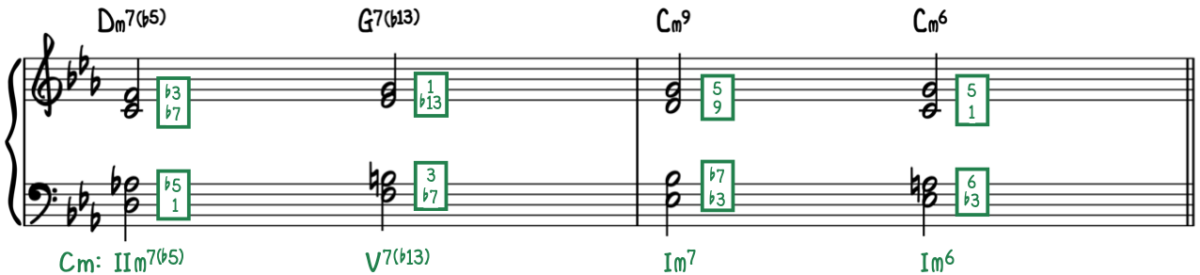 Minor 2-5-1 Progression - 5 Levels from Beginner to Pro - Piano With Jonny