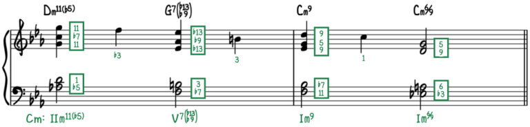 Minor 2-5-1 Progression - 5 Levels from Beginner to Pro - Piano With Jonny