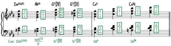 Minor 2-5-1 Progression - 5 Levels from Beginner to Pro - Piano With Jonny