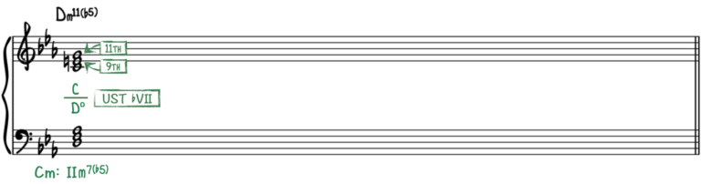 Minor 2-5-1 Progression - 5 Levels from Beginner to Pro - Piano With Jonny