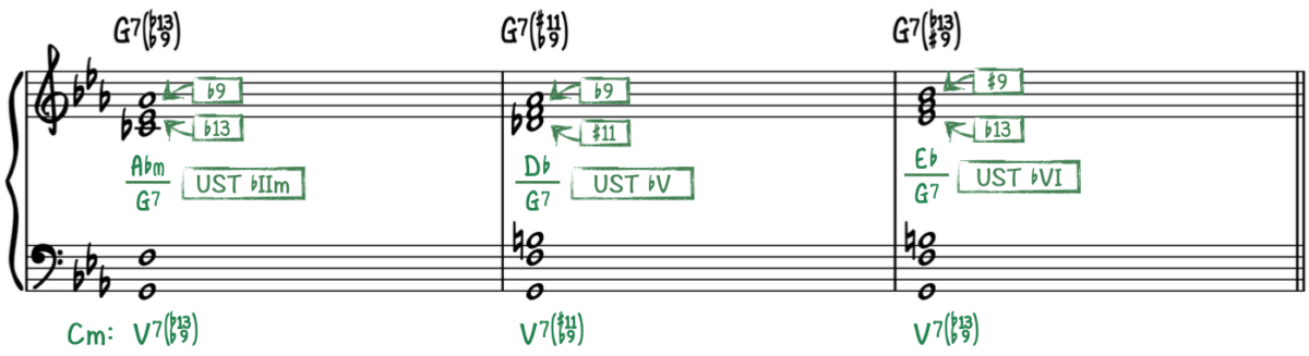 Minor 2-5-1 Progression - 5 Levels from Beginner to Pro - Piano With Jonny