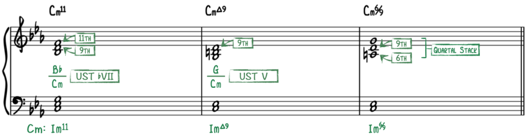 Minor 2-5-1 Progression - 5 Levels from Beginner to Pro - Piano With Jonny