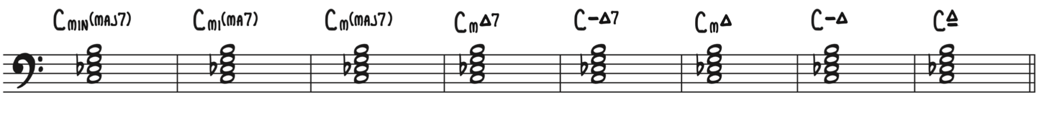 Minor Major 7th Chords: The Spy Chord - Piano With Jonny