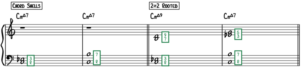 Minor Major 7th Chords: The Spy Chord - Piano With Jonny