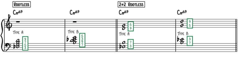Minor Major 7th Chords: The Spy Chord - Piano With Jonny