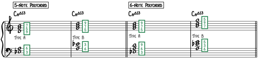 Minor Major 7th Chords: The Spy Chord - Piano With Jonny