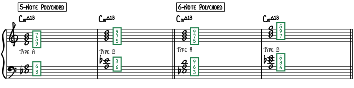 Minor Major 7th Chords: The Spy Chord - Piano With Jonny