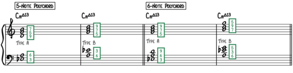 Minor Major 7th Chords: The Spy Chord - Piano With Jonny