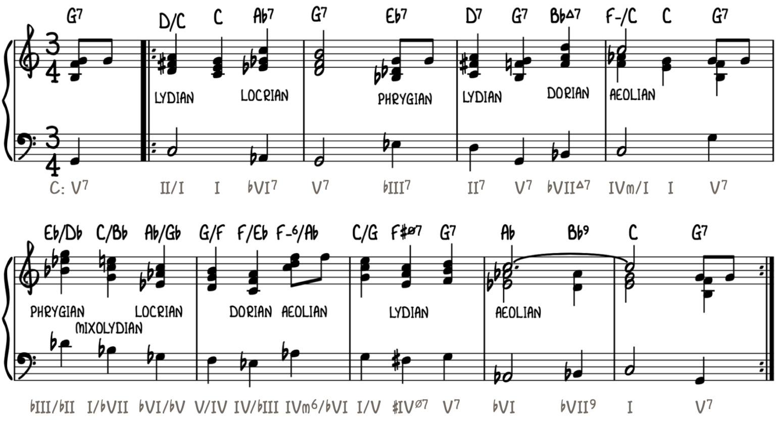Modal Interchange: The Complete Guide to Borrowed Chords - Piano With Jonny