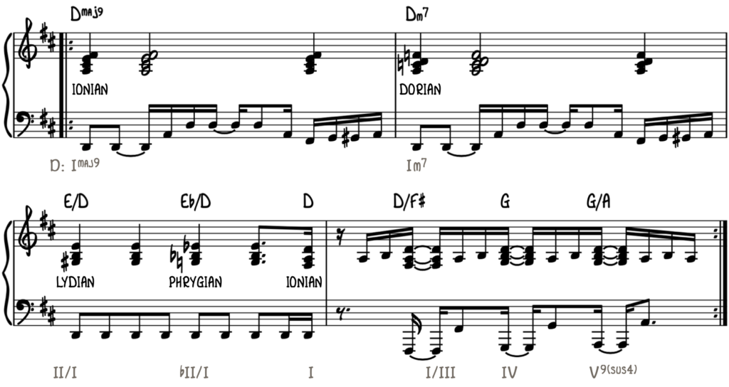 Modal Interchange: The Complete Guide to Borrowed Chords - Piano With Jonny