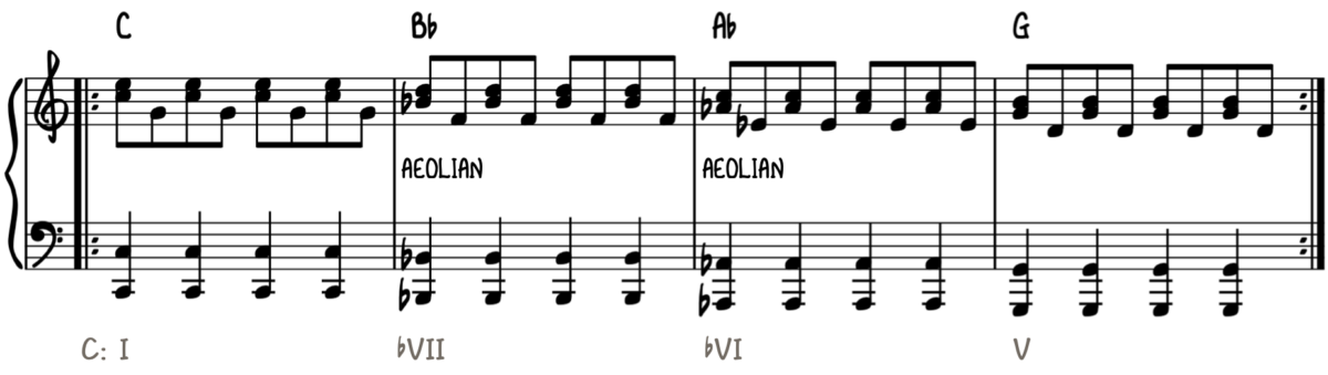 Modal Interchange: The Complete Guide to Borrowed Chords - Piano With Jonny