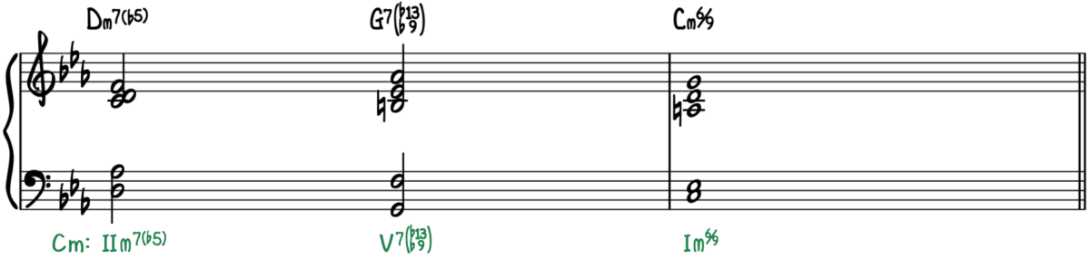 Minor 2-5-1 Progression - 5 Levels from Beginner to Pro - Piano With Jonny